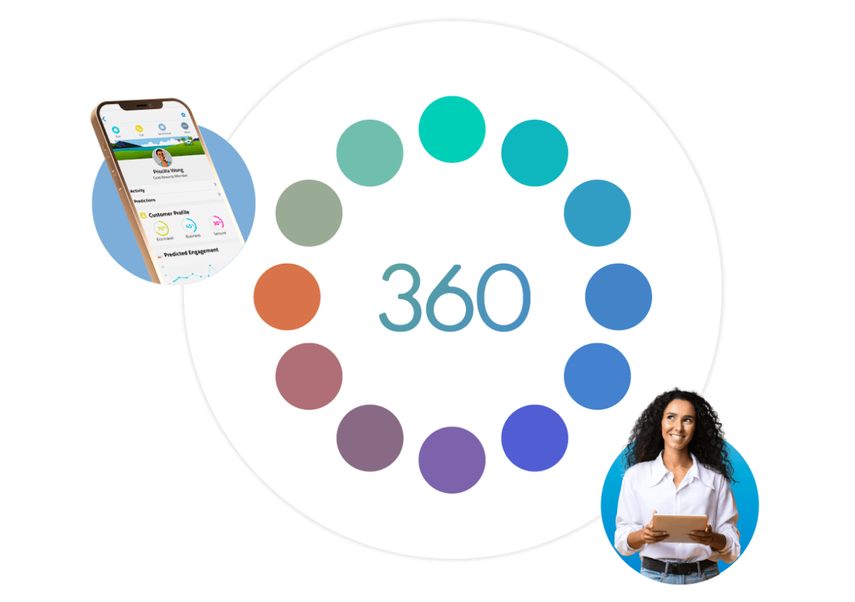Salesforce Customer 360 - Xentric 360, Salesforce Partner
